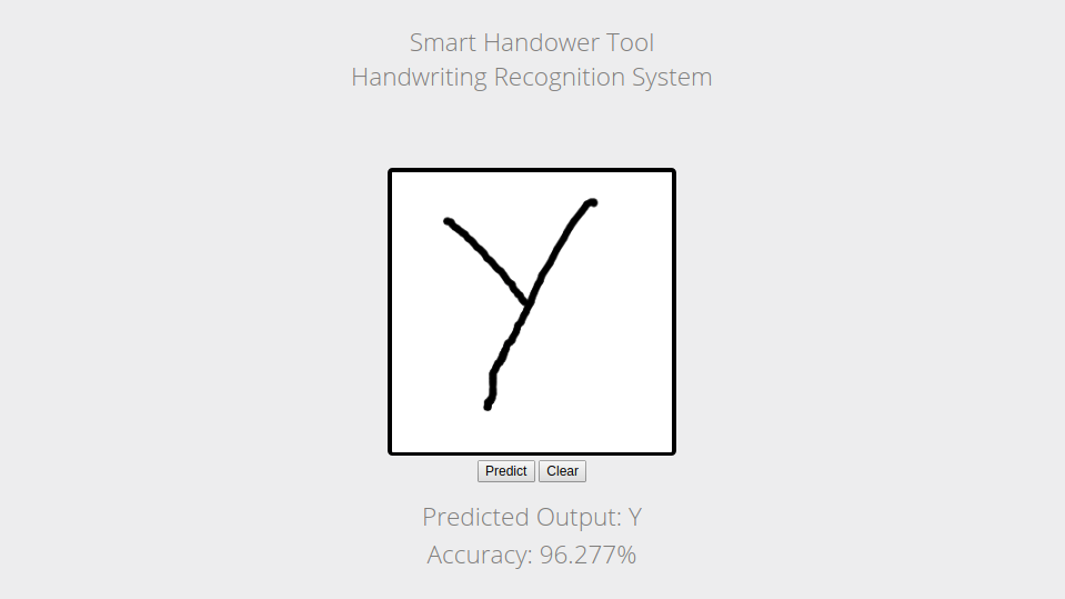 Yash Shah | Software Developer | Data Modeler | Machine Learning Enthuist | DevOps